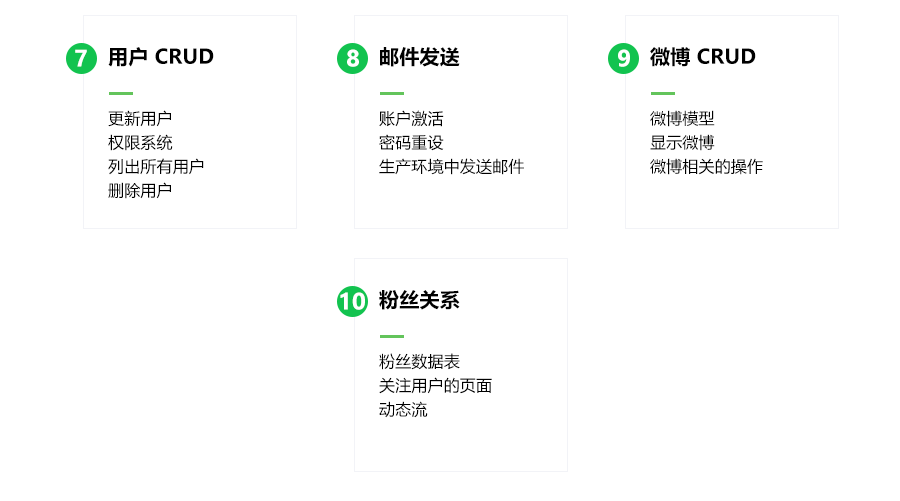 【已下线】laravel 项目实战：仿新浪微博web应用 蓝桥云课